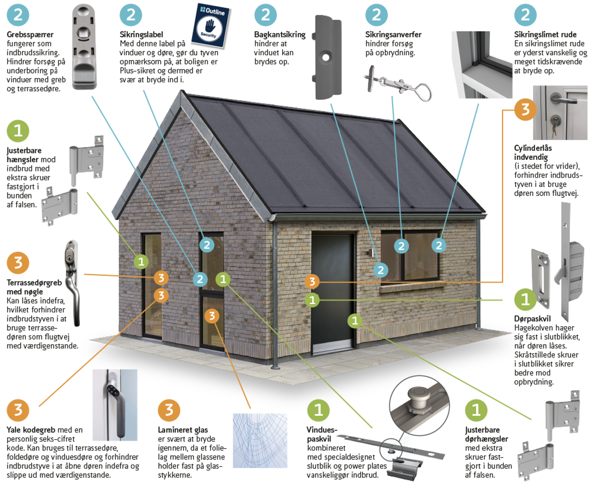 Indbrudssikring af vinduer - Tyverisikring med i prisen